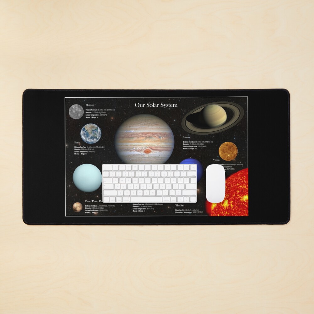 "Solar System Planet Photos Hi-Res Infographic" Poster for Sale by ...