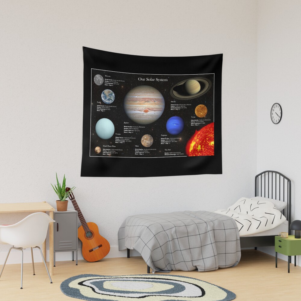 "Solar System Planet Photos Hi-Res Infographic" Poster for Sale by ...