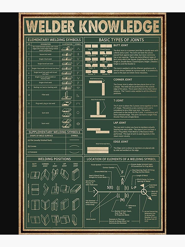 "WELDER KNOWLEDGE " Poster for Sale by ShotgunWiler | Redbubble