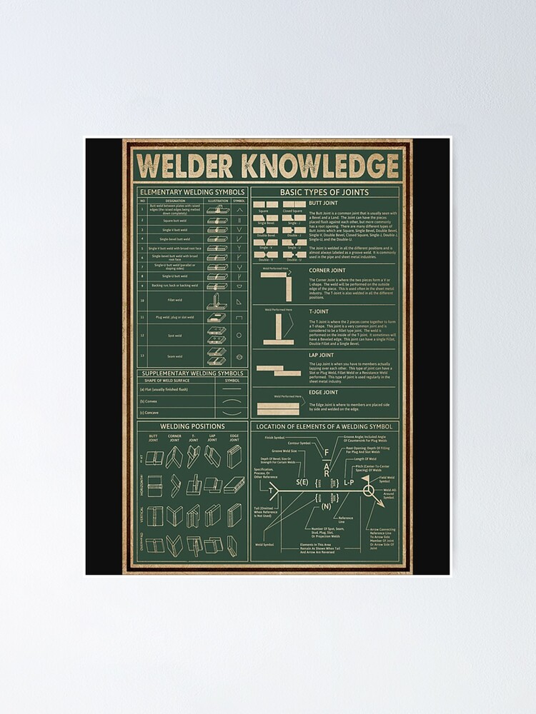 "WELDER KNOWLEDGE " Poster for Sale by ShotgunWiler | Redbubble