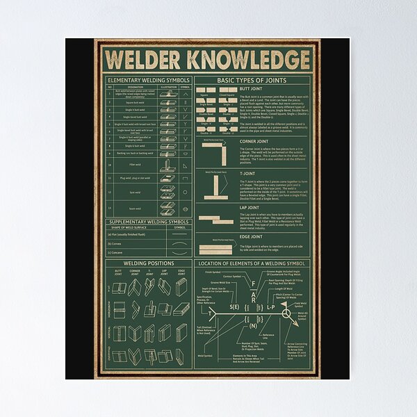 "WELDER KNOWLEDGE " Poster for Sale by ShotgunWiler | Redbubble