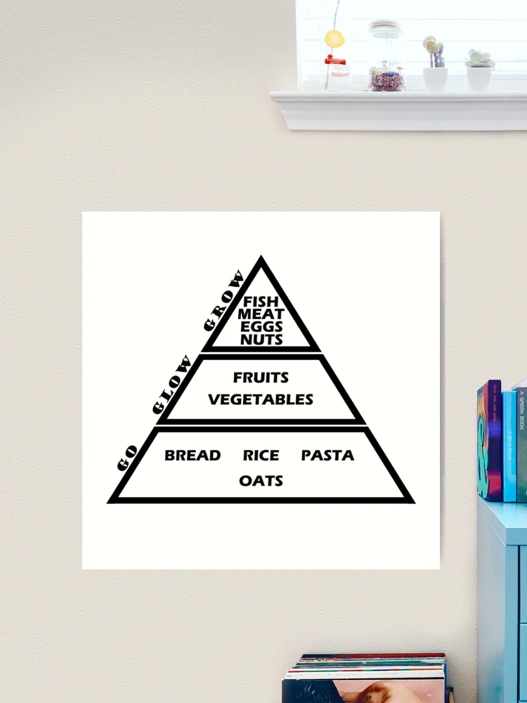 Large Printable Food Pyramid