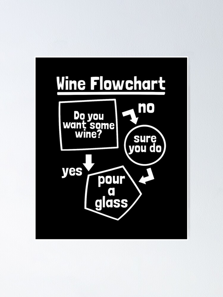 "Funny wine TShirt Wine flowchart" Poster for Sale by kianhv | Redbubble