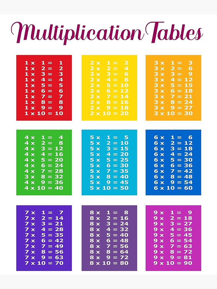 "1x1, Math Learn Tool - Mathematik Lernhilfe" Poster for Sale by ...