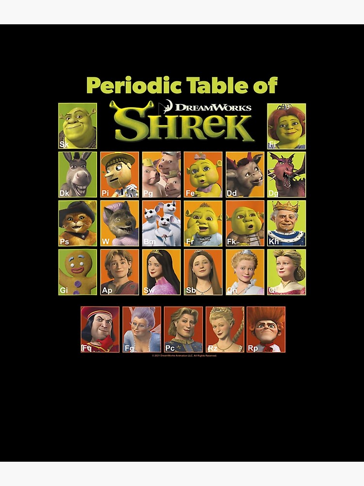 "Shrek Periodic Table Of Shrek Characters " Art Print for Sale by ...