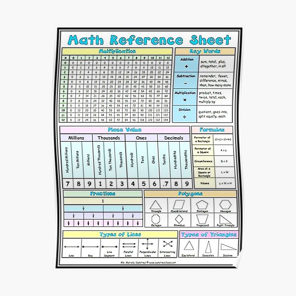 "Math Chart 0001" Poster for Sale by thatstickerguy | Redbubble