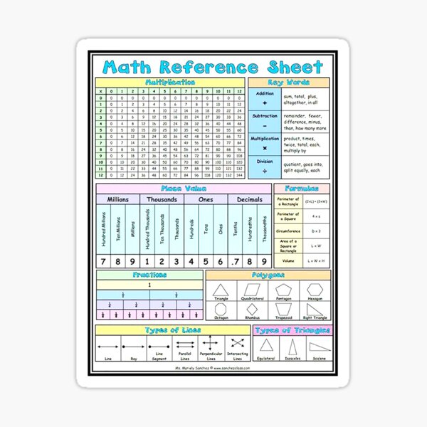 "Math Chart 0001" Sticker for Sale by thatstickerguy | Redbubble