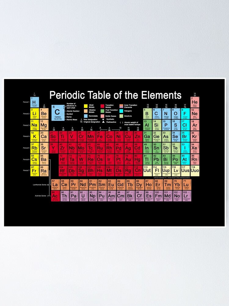 "Periodic table of the Elements updated" Poster by fotokatt | Redbubble