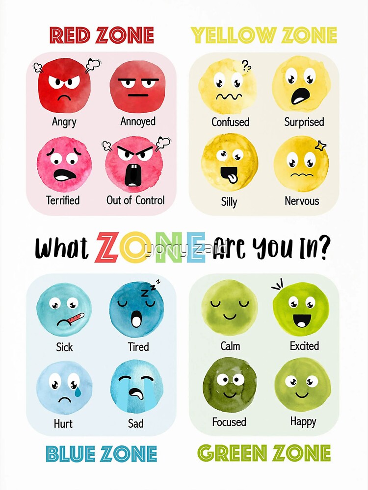 "Vintage Whole Body Listening x Zones Of Regulation Poster" Sticker for ...
