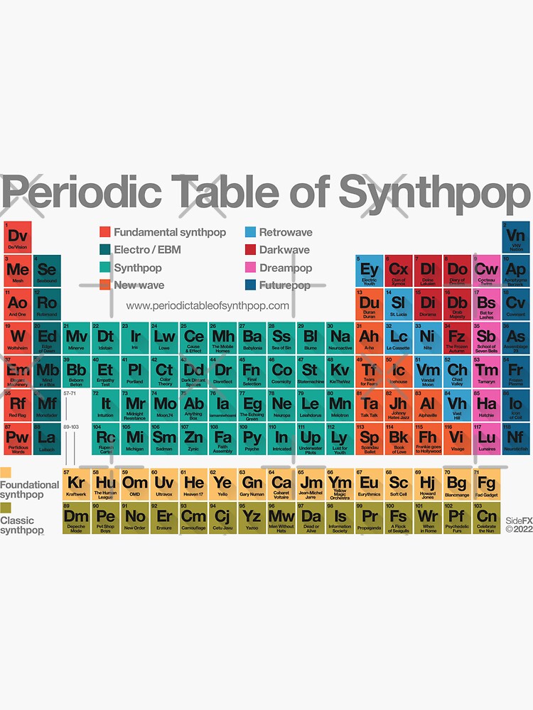 "Periodic Table of Synthpop v2.1" Sticker for Sale by sidefx88 | Redbubble