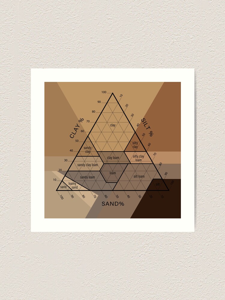 "Soil Classification Chart" Art Print for Sale by MayumiArt | Redbubble
