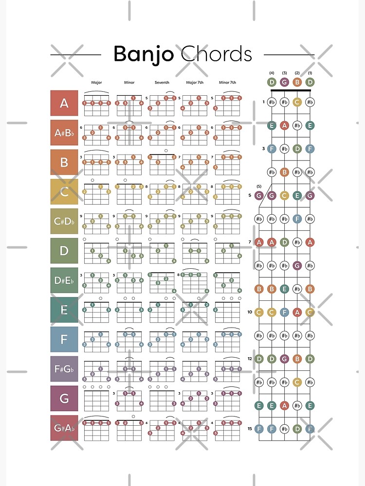 Banjo Chords A Minor Banjo Chord Chart Poster For Beginner, Master