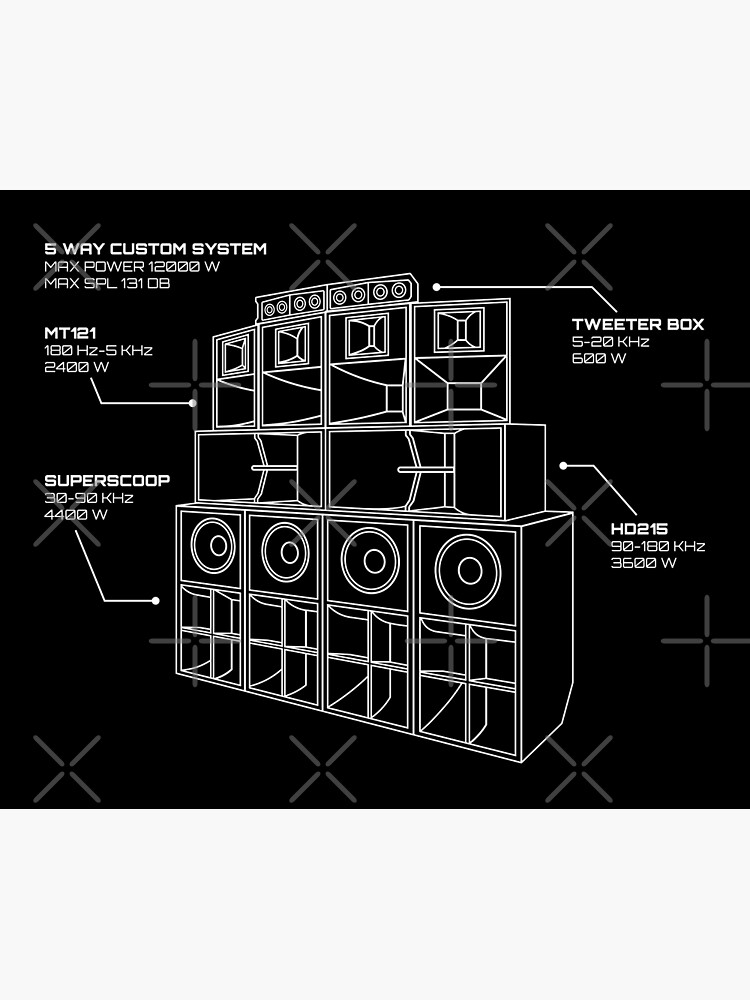 Schematic Diagram Of Sound System Church Sound: Developing S