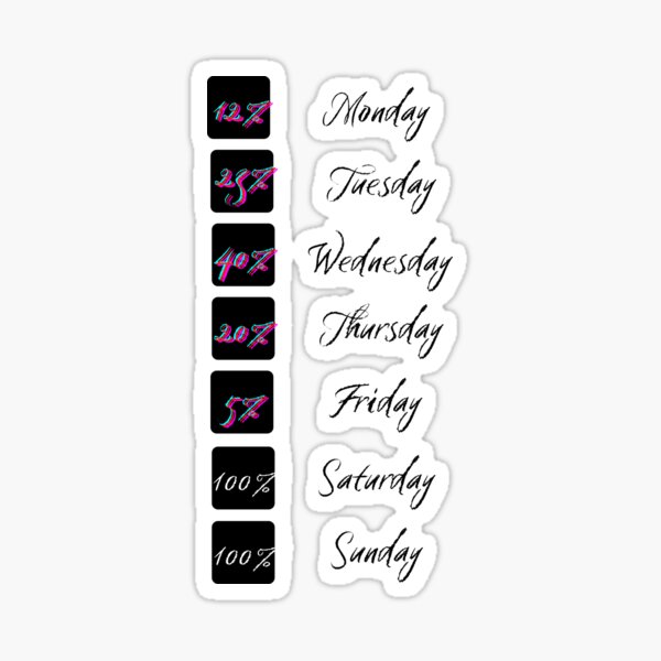 "Daily routine of a programmer being productive" Sticker for Sale by ...