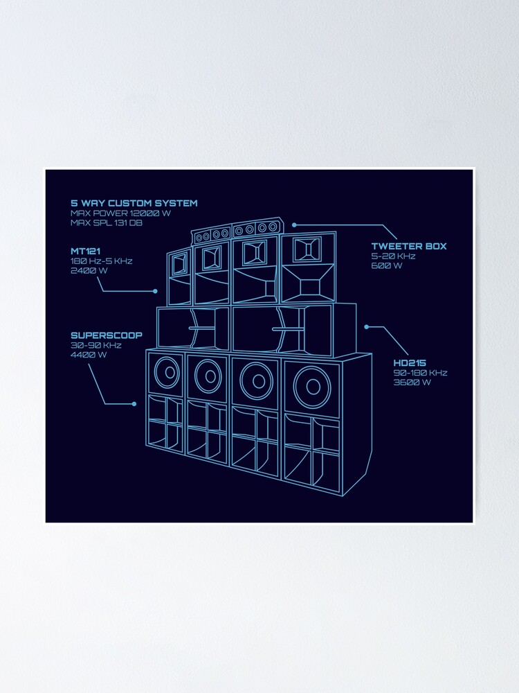 "Sound System Diagram" Poster for Sale by AtomicMalibu | Redbubble