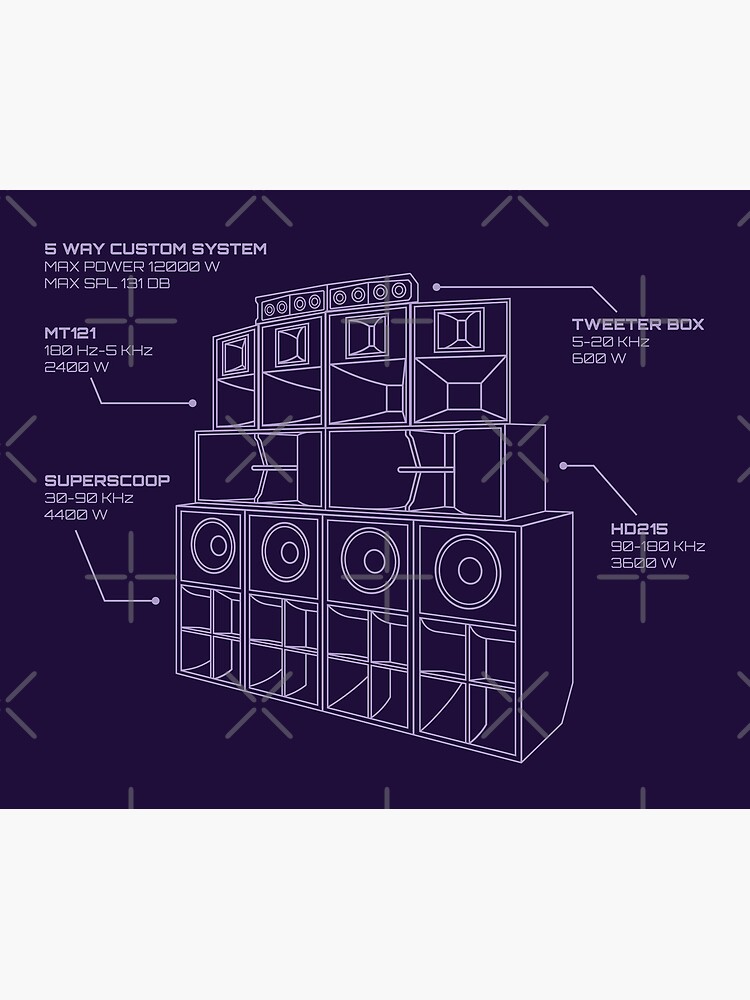 "Sound System Diagram" Poster for Sale by AtomicMalibu | Redbubble