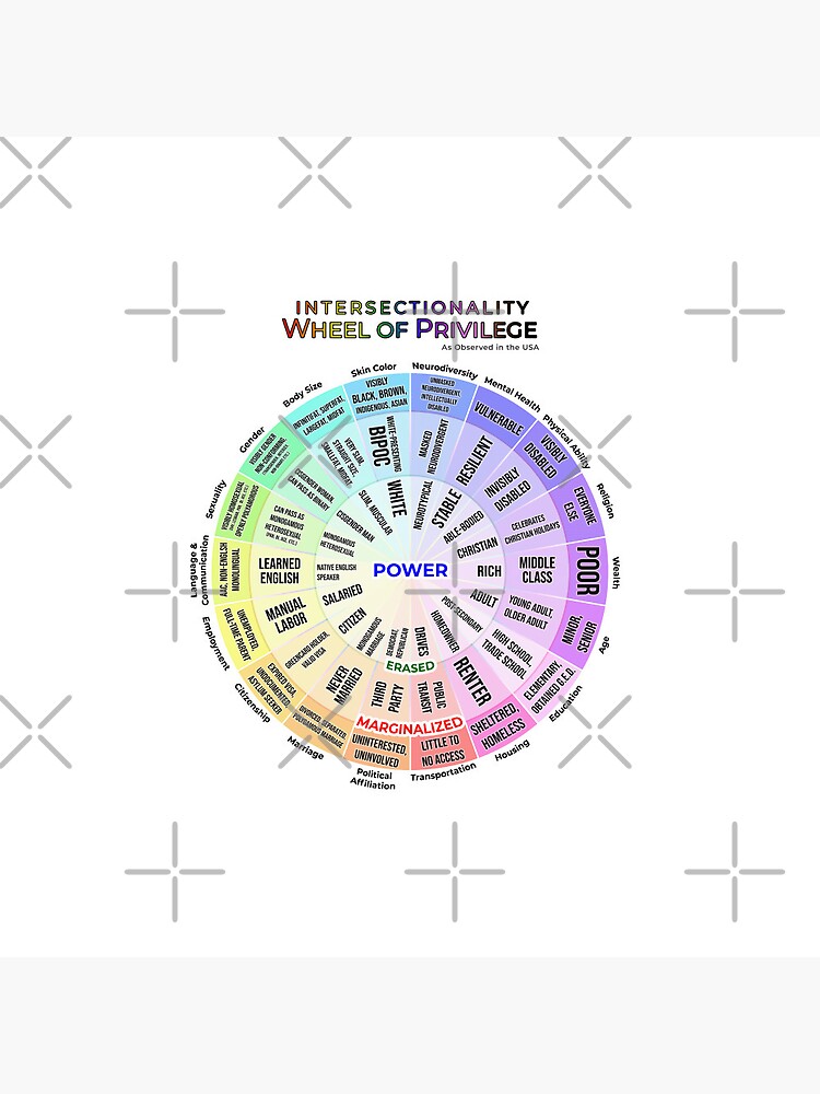 "Intersectionality: Wheel of Privilege" Pin for Sale by Just1Voice ...