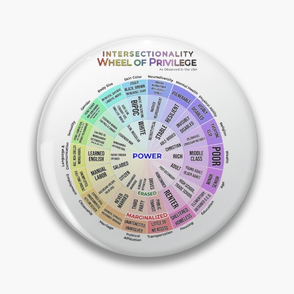 "Intersectionality: Wheel of Privilege" Pin for Sale by Just1Voice ...
