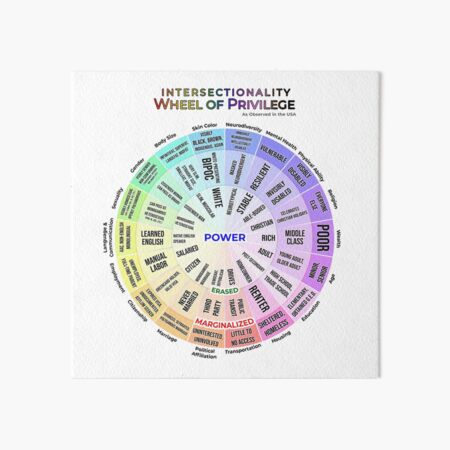 "Intersectionality: Wheel of Privilege" Art Board Print for Sale by ...
