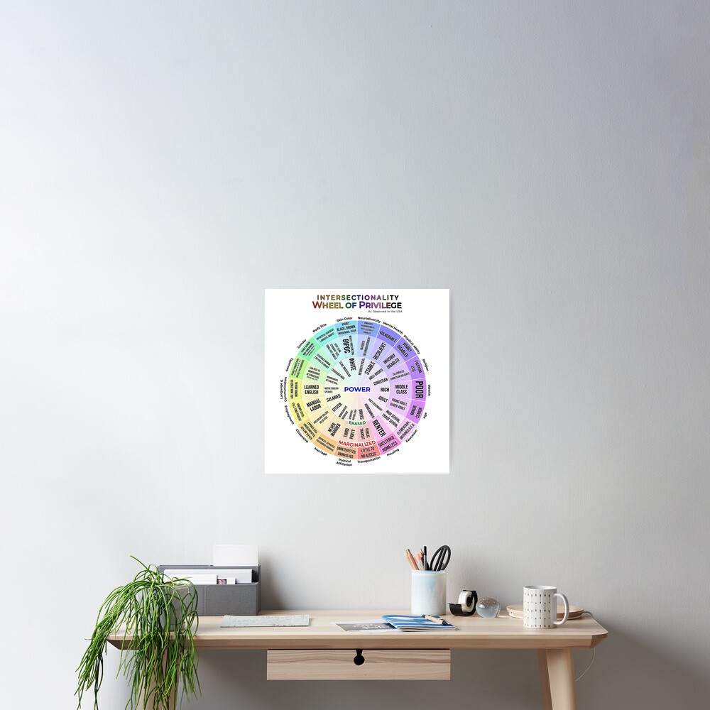 "Intersectionality: Wheel of Privilege" Poster for Sale by Just1Voice ...
