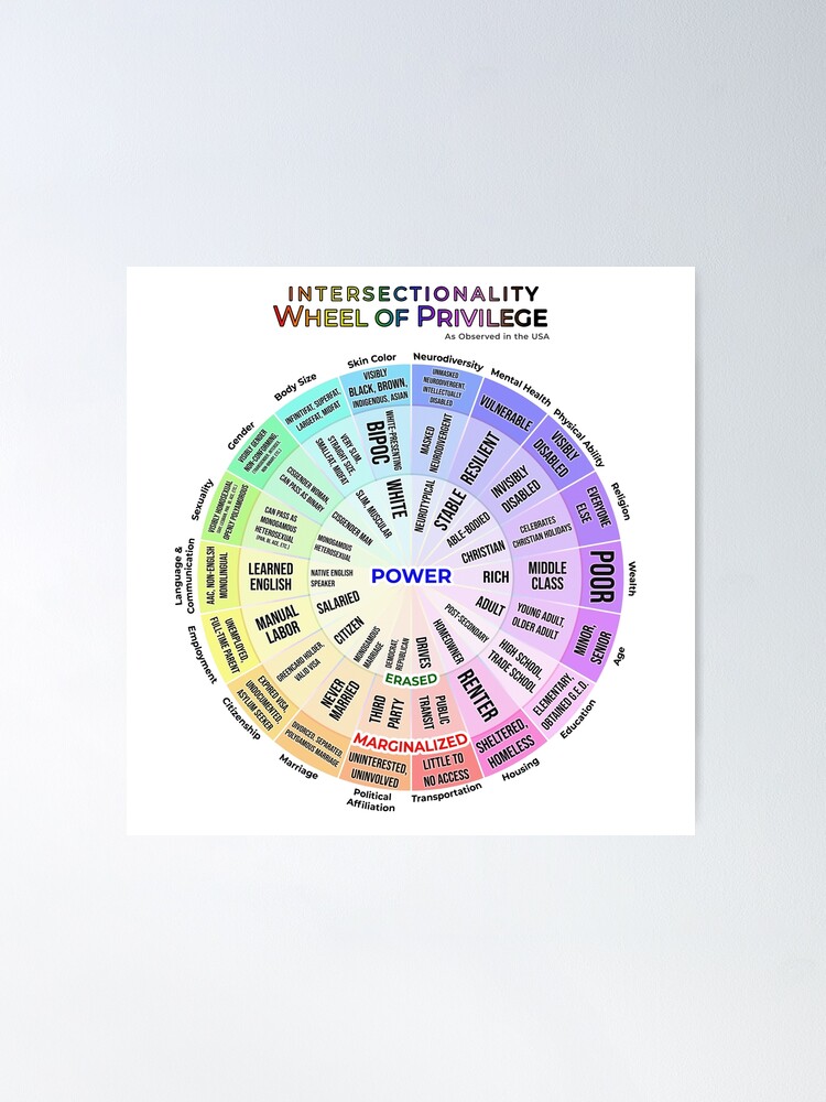 "Intersectionality: Wheel of Privilege" Poster for Sale by Just1Voice ...