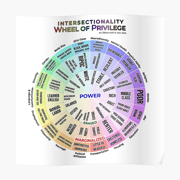 Intersectionality Wheel
