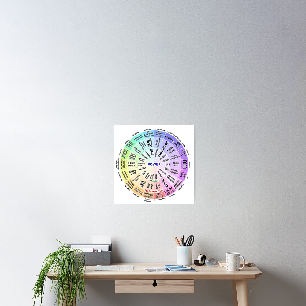 "Intersectionality: Wheel of Privilege - No Title" Poster for Sale by ...