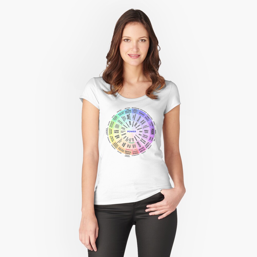"Intersectionality: Wheel of Privilege - No Title" Sticker for Sale by ...