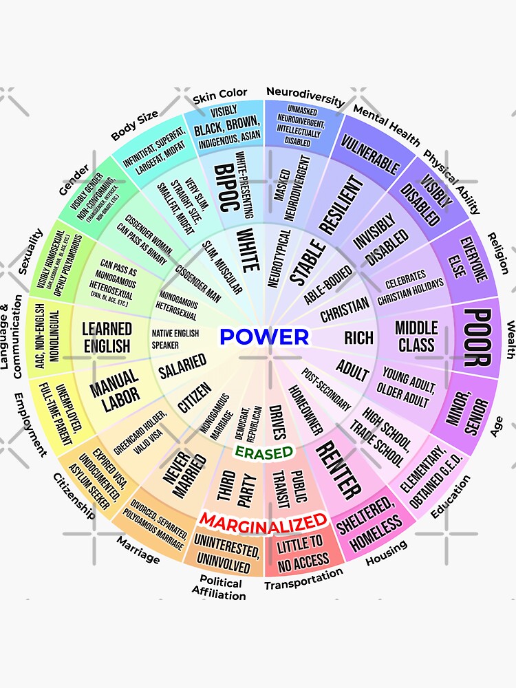 "Intersectionality: Wheel of Privilege - No Title" Sticker for Sale by ...