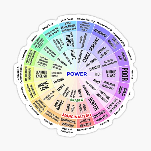 "Intersectionality: Wheel of Privilege - No Title" Sticker for Sale by ...