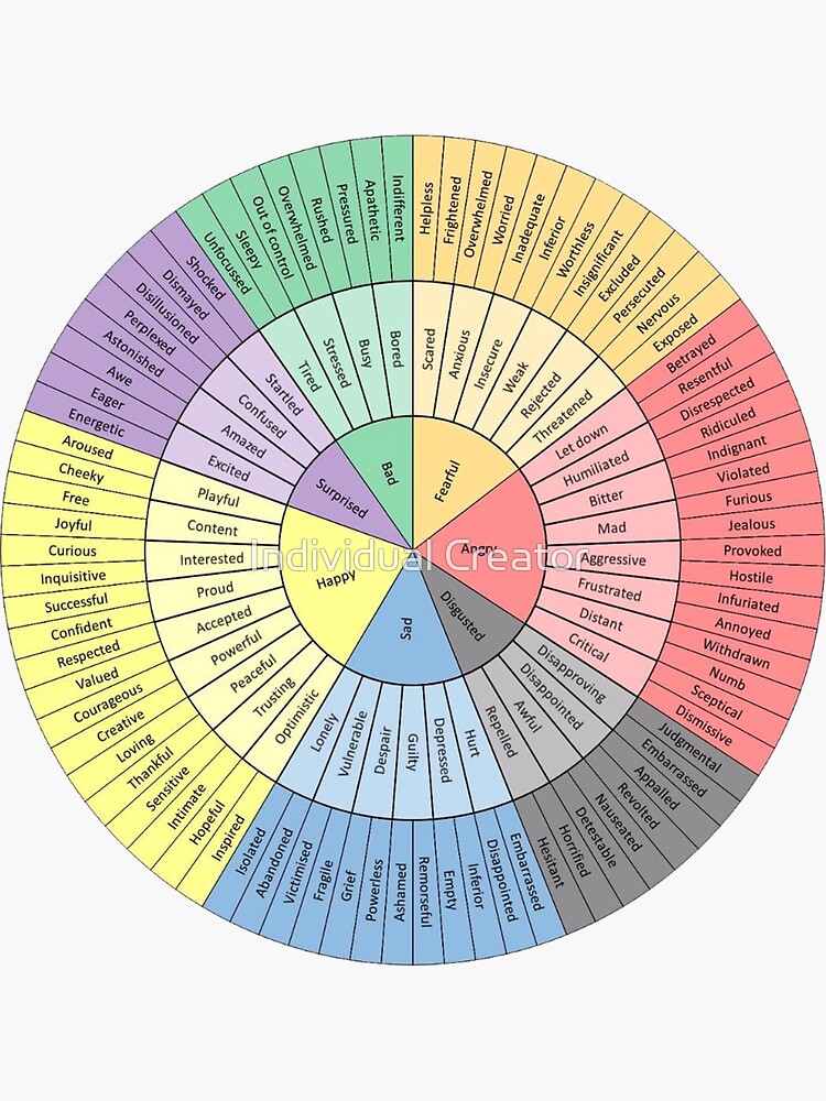 "wheel of emotion - Educational quote" Sticker for Sale by proamin ...