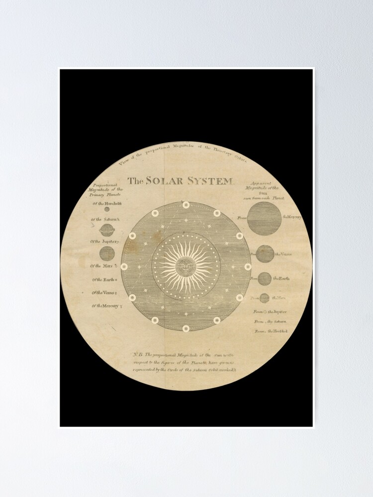 "Solar System Map" Poster for Sale by Benb2567 | Redbubble