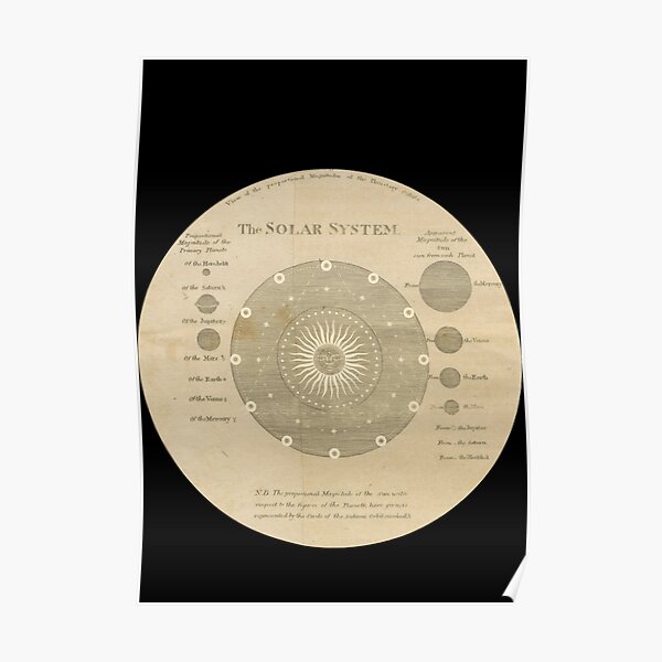 "Solar System Map" Poster for Sale by Benb2567 | Redbubble