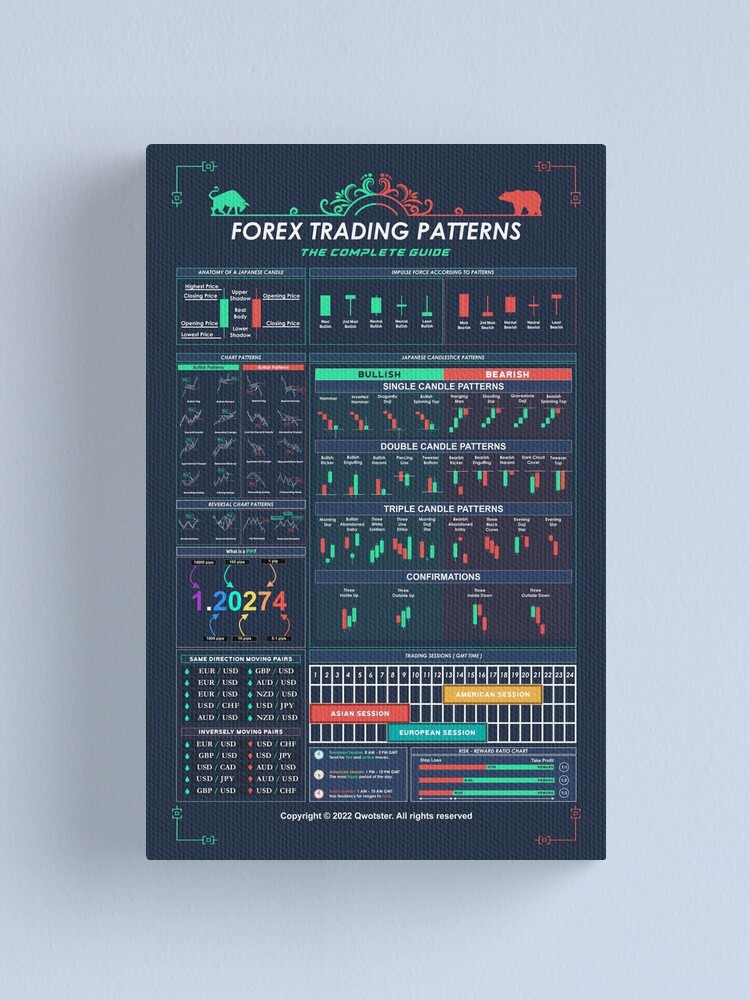 "Forex Trading Patterns - The Complete Trading" Canvas Print for Sale ...