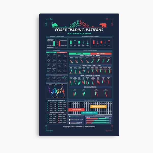 "Forex Trading Patterns - The Complete Trading" Canvas Print for Sale ...