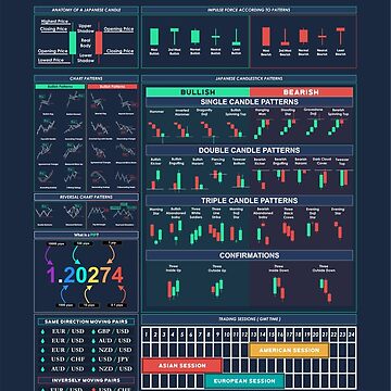 "Forex Trading Patterns - The Complete Trading" Canvas Print for Sale ...