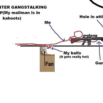 "counter gangstalking" Sticker for Sale by Gallydex | Redbubble