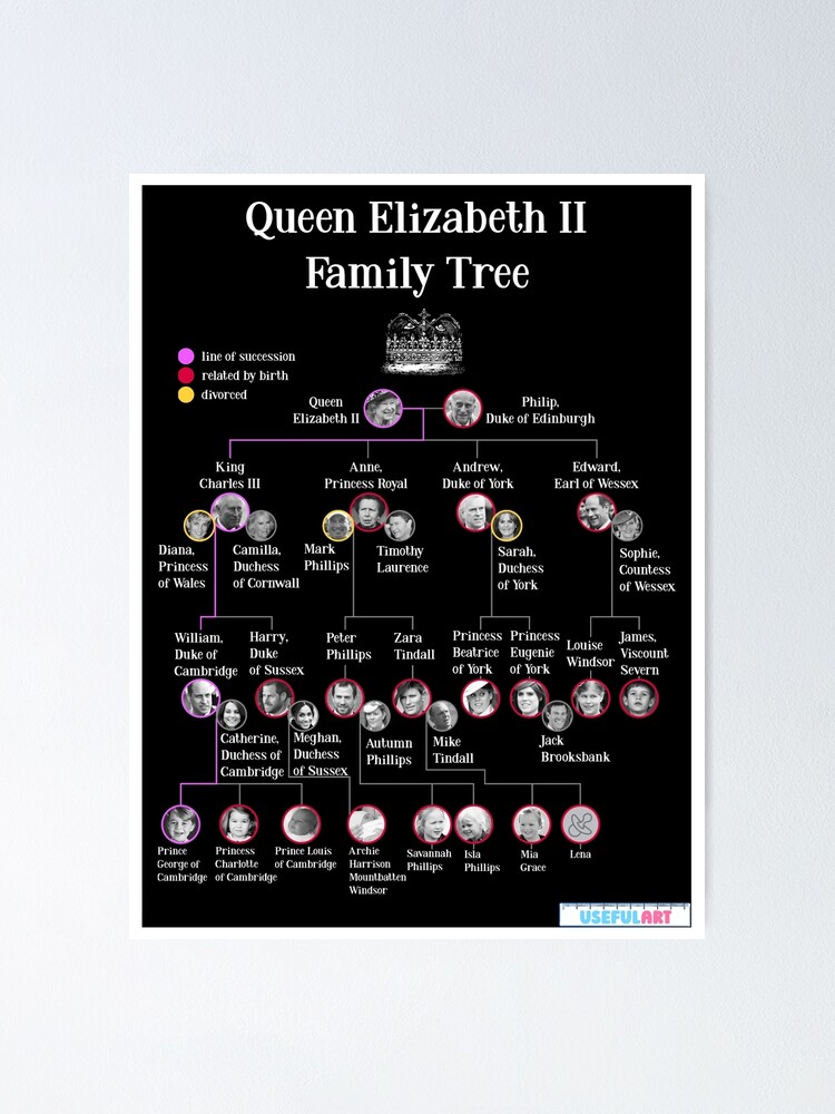 "Queen Elizabeth II Family Tree" Poster for Sale by USEFULART-Shop ...
