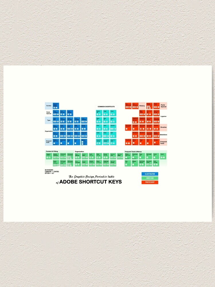 "MAC/WINDOWS GRAPHIC DESIGNER’S PERIODIC TABLE OF ADOBE SHORTCUT KEYS ...