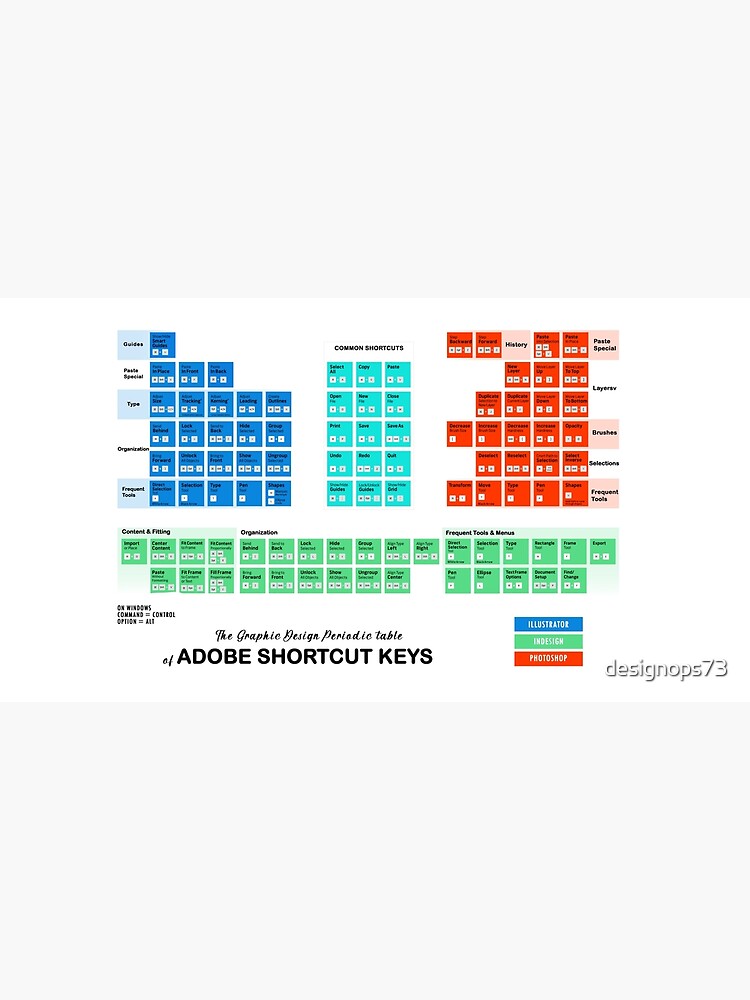 "MAC/WINDOWS GRAPHIC DESIGNER’S PERIODIC TABLE OF ADOBE SHORTCUT KEYS ...