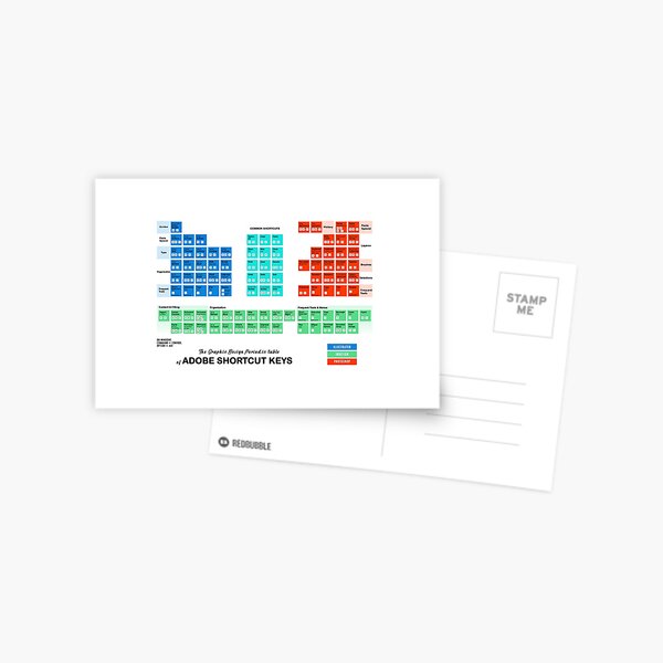 "MAC/WINDOWS GRAPHIC DESIGNER’S PERIODIC TABLE OF ADOBE SHORTCUT KEYS ...