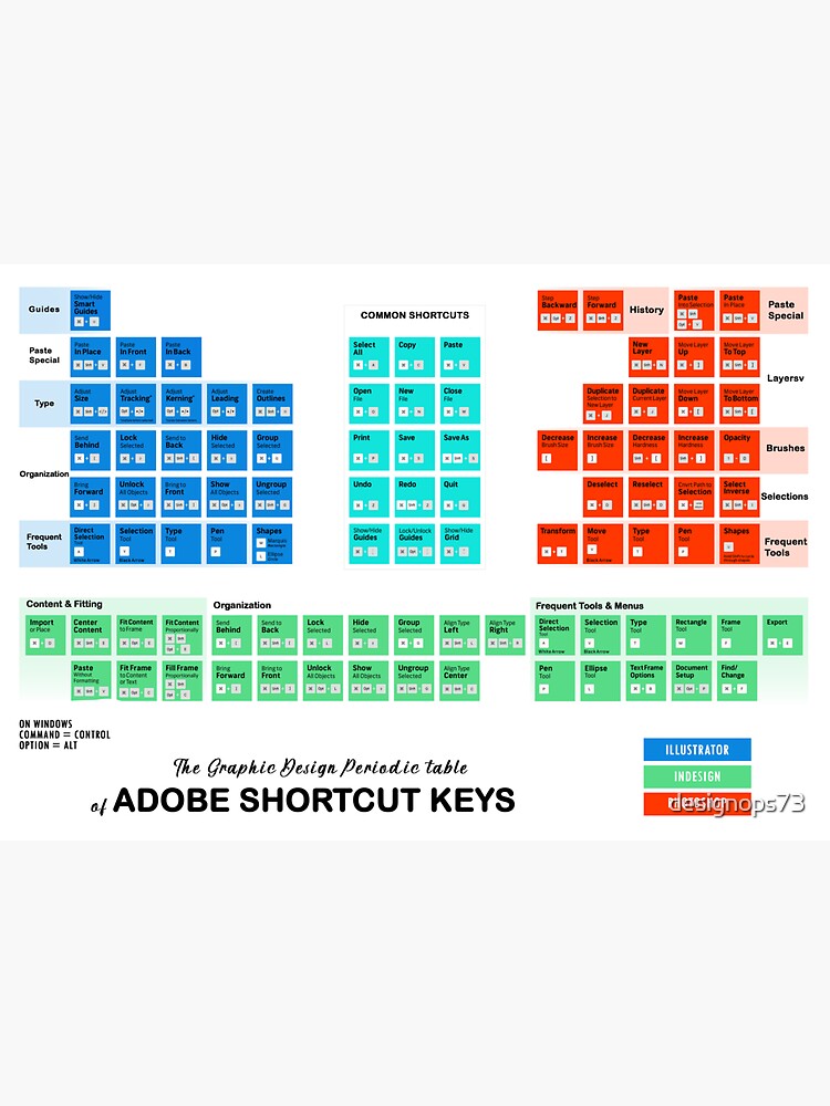 "MAC/WINDOWS GRAPHIC DESIGNER’S PERIODIC TABLE OF ADOBE SHORTCUT KEYS ...