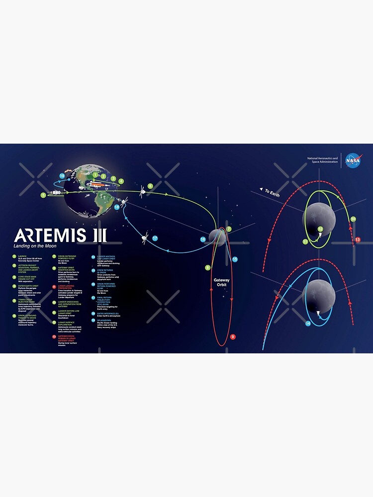 "Artemis 3 Mission Phases" Poster for Sale by miles854 | Redbubble