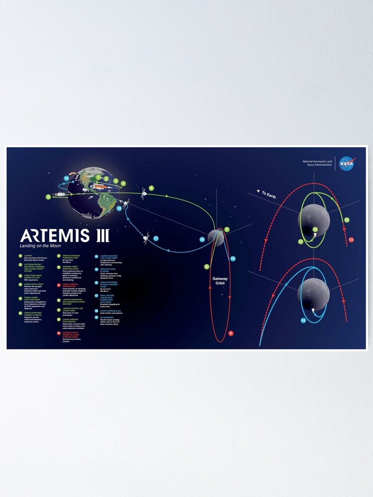 "Artemis 3 Mission Phases" Poster for Sale by miles854 | Redbubble