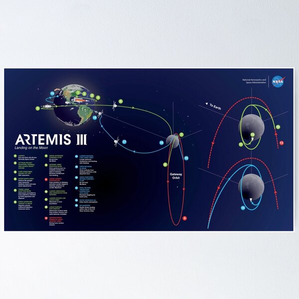 "Artemis 3 Mission Phases" Poster for Sale by miles854 | Redbubble