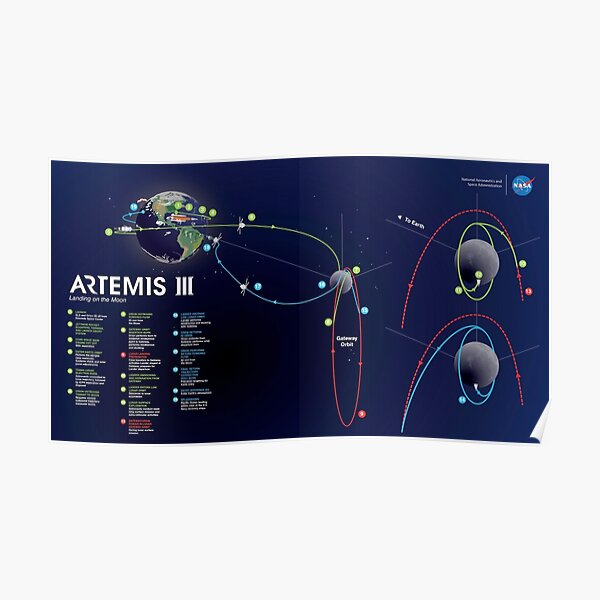 "Artemis 3 Mission Phases" Poster for Sale by miles854 | Redbubble