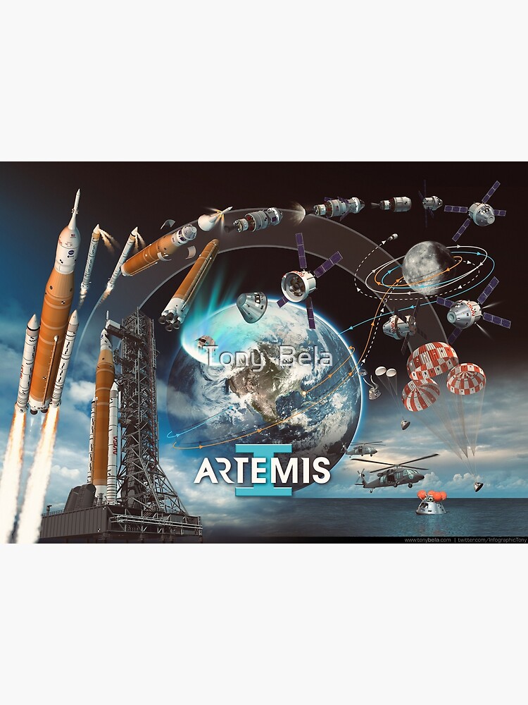 "Artemis 1 SLS launch infographic by Tony Bela" Poster for Sale by ...