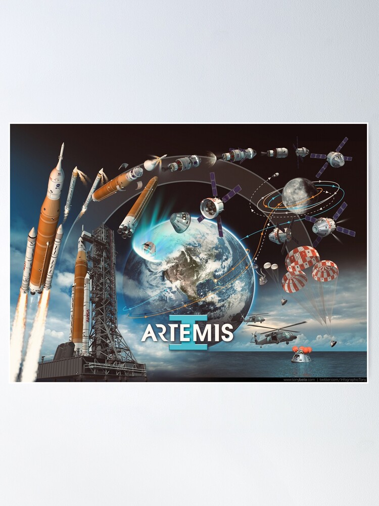 "Artemis 1 SLS launch infographic by Tony Bela" Poster for Sale by Tony ...
