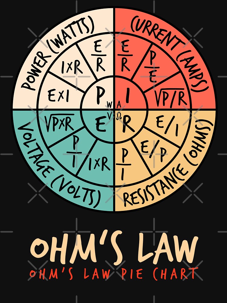 "Ohms Law Pie Chart" T-shirt for Sale by MayumiArt | Redbubble | ohms t-shirts - law t-shirts ...