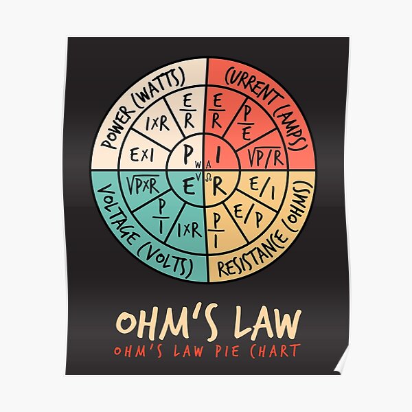 "Ohms Law Pie Chart" Poster for Sale by MayumiArt | Redbubble